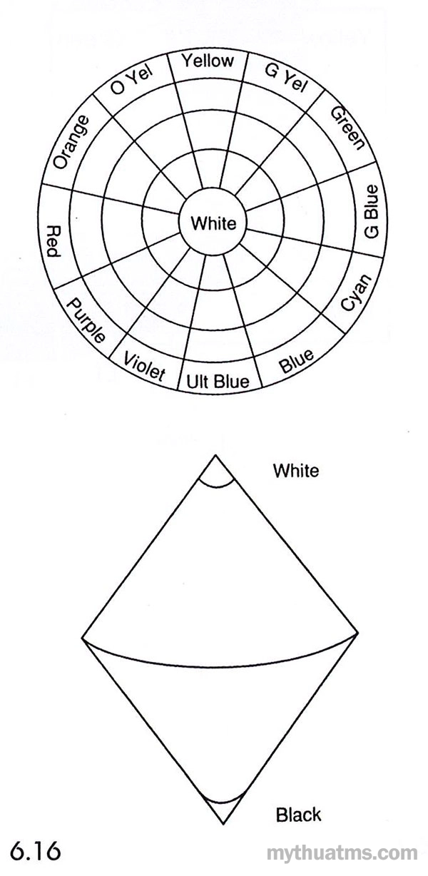 Ánh sáng và màu sắc